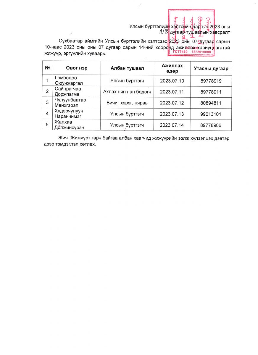 Хариуцлагатай жижүүр эргүүл томилон ажиллуулах тухай Сүхбаатар аймгийн улсын бүртгэлийн хэлтэс